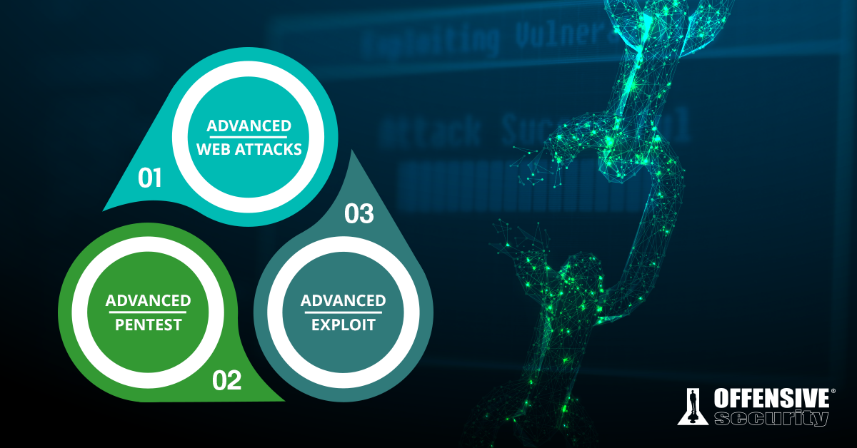 Process Code Injection Through Undocumented NTAPI